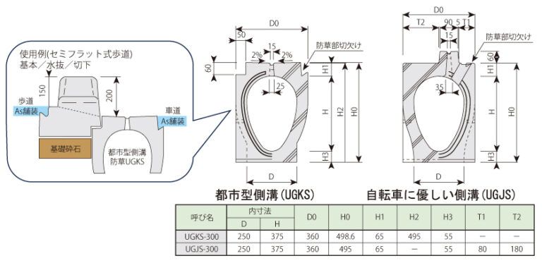 側溝 | 製品一覧 | 全国防草ブロック工業会東海支部